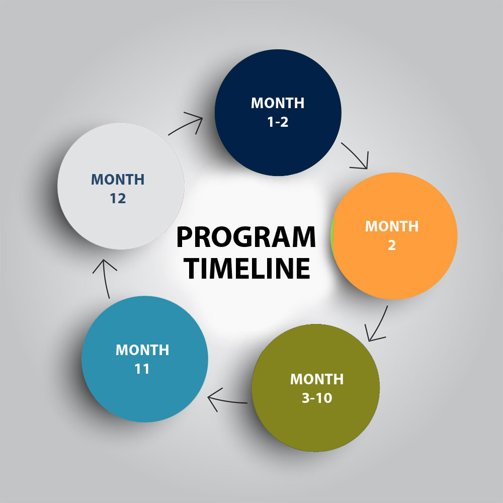 IBA CED Incubation Program (I-Incubate) - IBA CED – Empowering ...